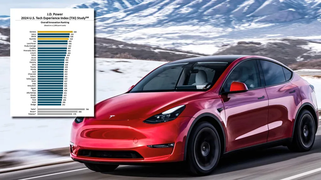Jätteenkät: Teslas teknikupplevelse är överlägsen | Carup.se