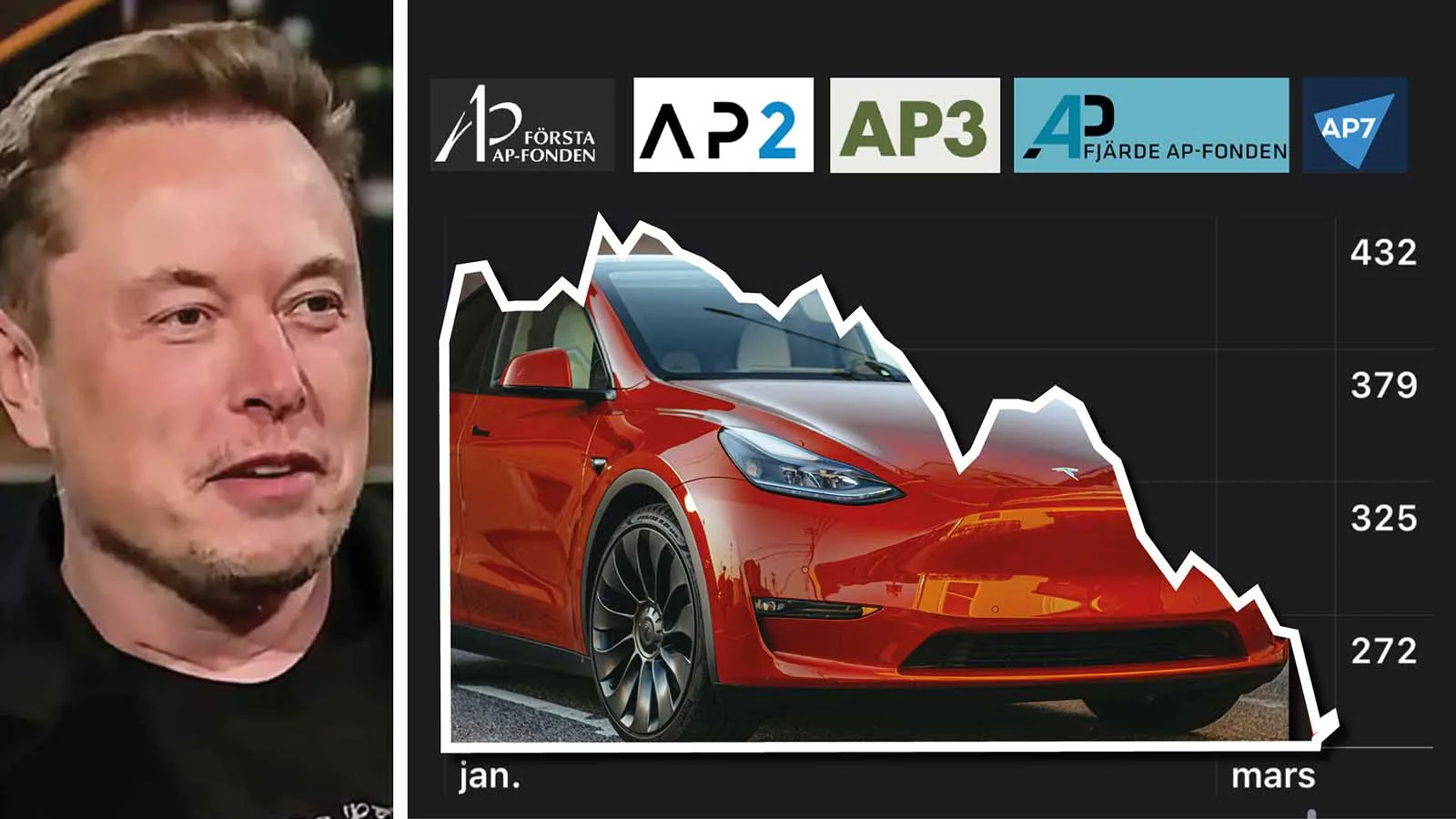 Svenska jättesmällen i Tesla – kan svartlistas | Carup.se